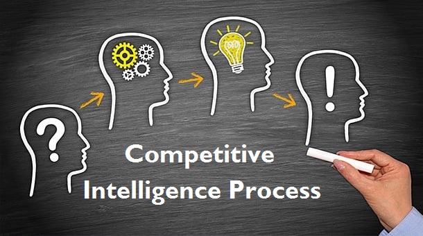 Five Steps to Design a Successful Competitive Intelligence Process