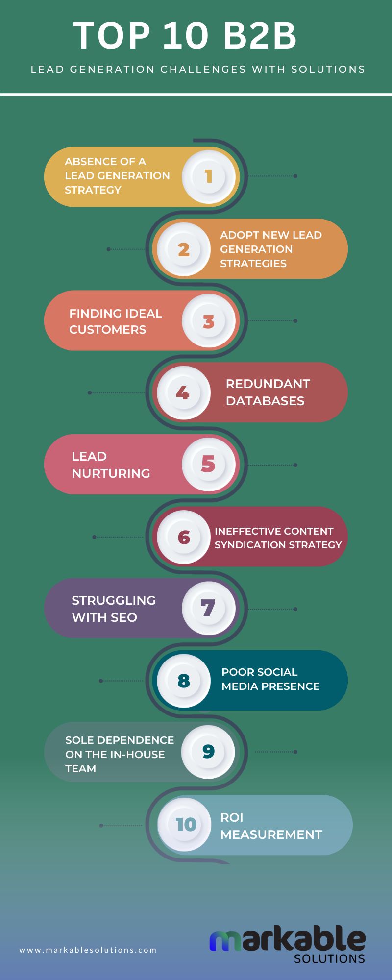7 Secrets to Build an Effective B2B Lead Generation for 2024