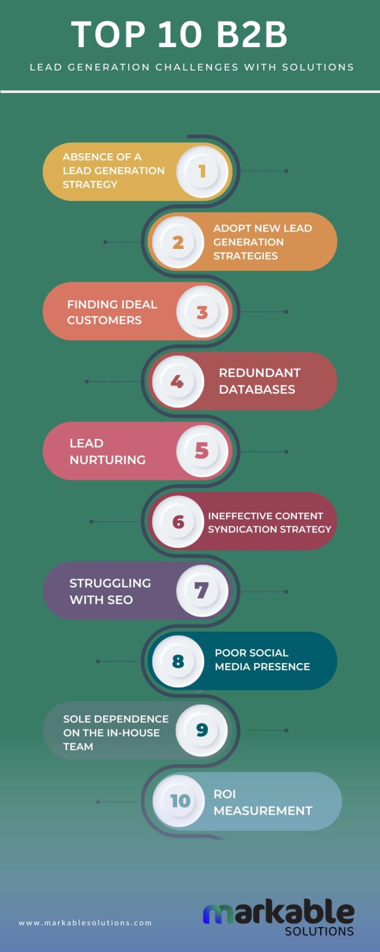 Blog | Markable Solutions