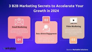 Blog | Markable Solutions