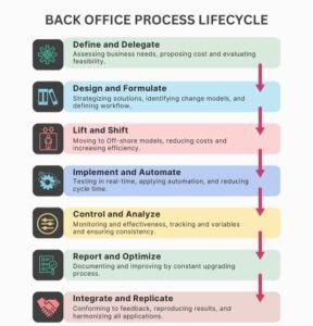 Back Office Support Services | Markable Solutions